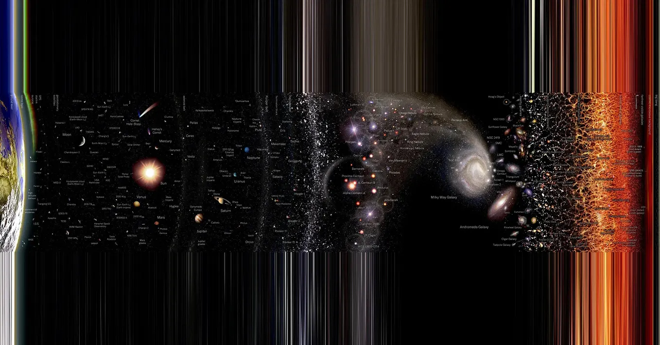 Why AI’s “Random” Numbers Aren’t Really Random? | by Android Dev Nexus | Stackademic