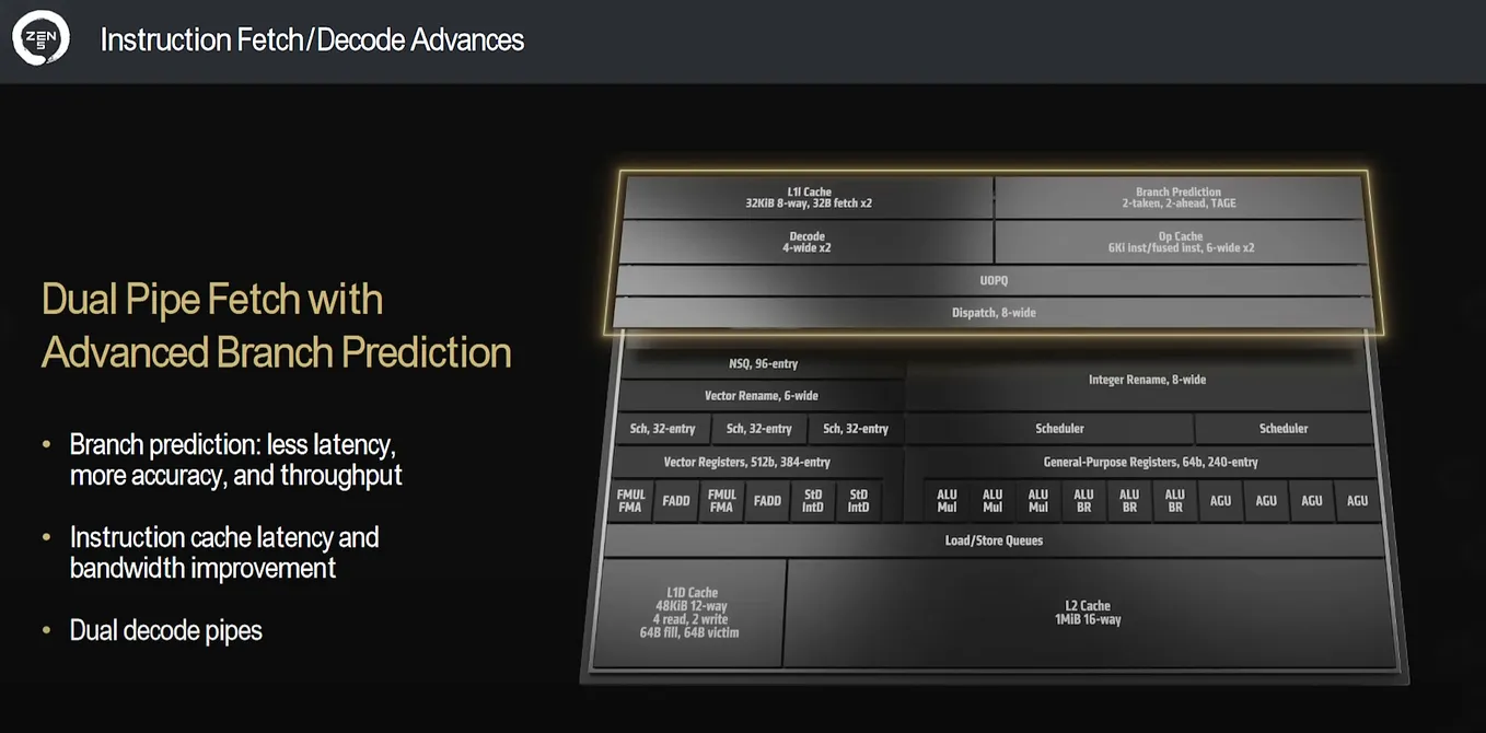 Intro 7 Using Multiple Modules In Verilog By Tsungyu Liu Medium