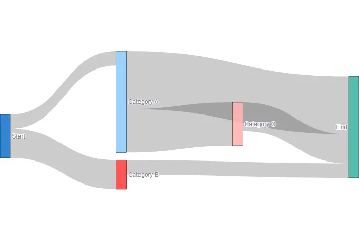 Interactive Python Data Visuals Super Slick Plotly Dropdown Menus Python In Plain English