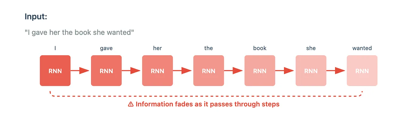 Euclidean Normalization in NLP. Introduction | by Minzo AI | Medium