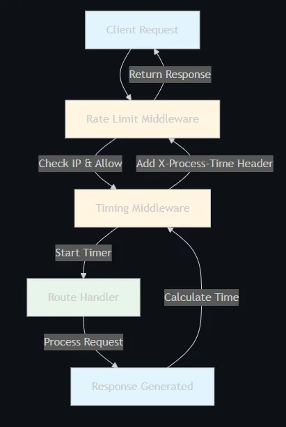 Building an End-to-End MLOps Pipeline with GitHub Actions, Pulumi, AWS ...