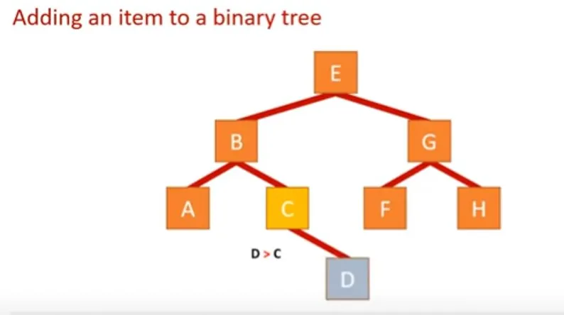 Problem solving and computational thinking | by Icodewithben | Medium