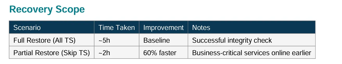 Understanding gc buffer busy acquire and gc buffer busy release in Oracle RAC | by Joiedevivre ...