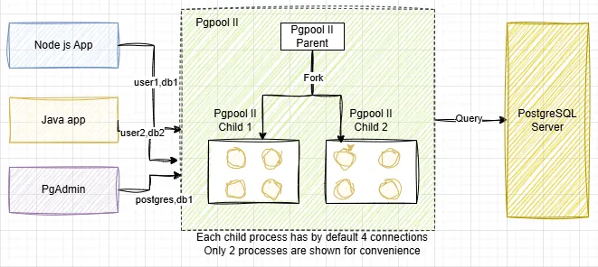 Setting Up Postgresql Ha And Cross Cluster Replication Using Zalando Postgres Operator In