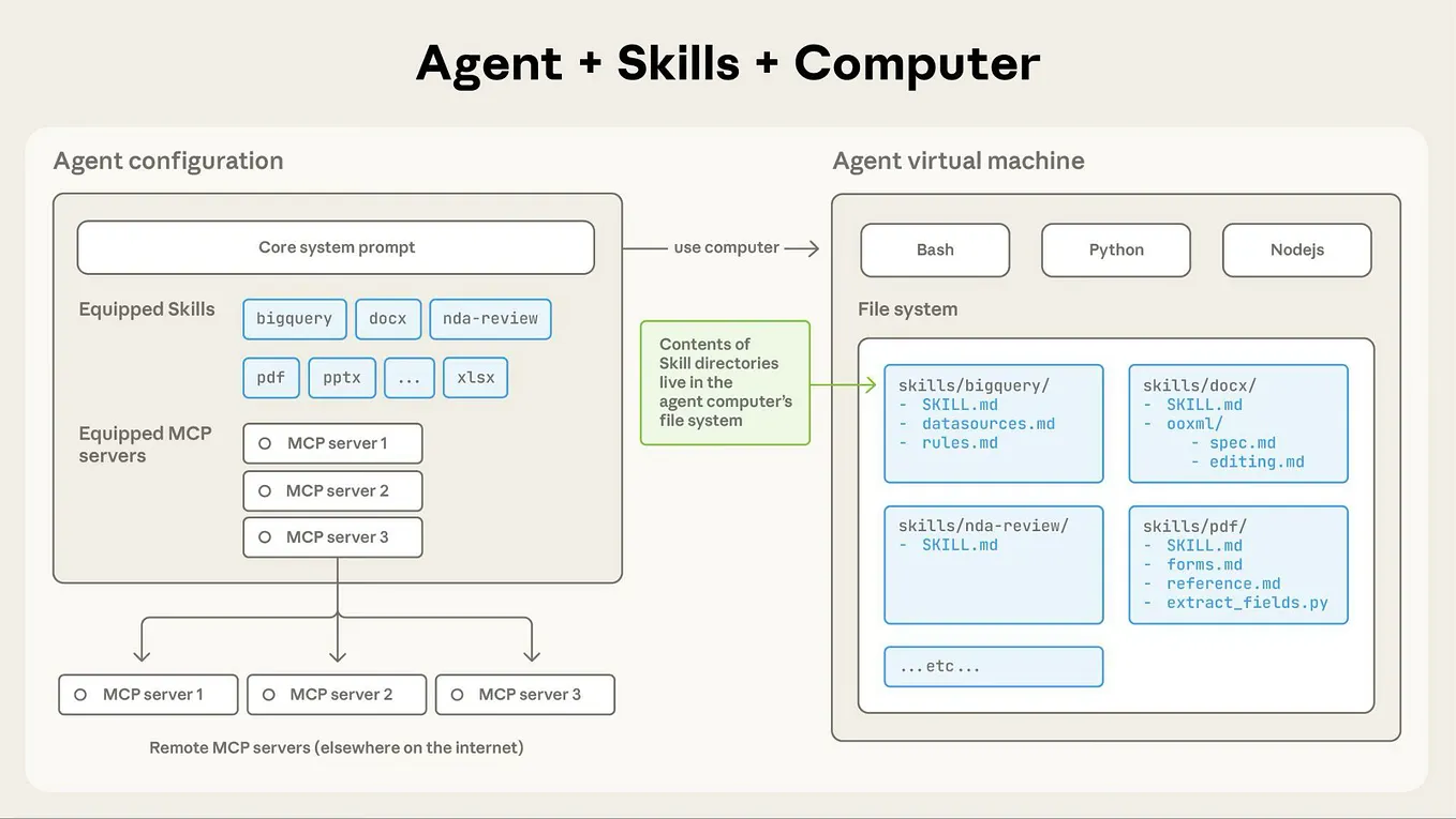 Mastering Amazon Lex: A Comprehensive Guide to Building Intelligent Chatbots | by Tahir | Medium