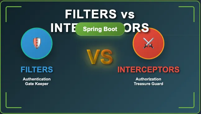 Java’s StringBuilder.reverse() Method Explained | Medium