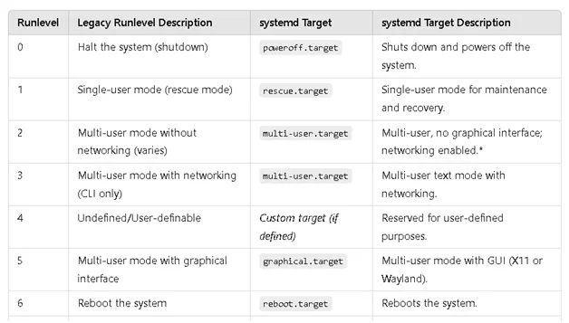 Create Linux User with Non-Interactive Shell | by Kunal Singh | Medium