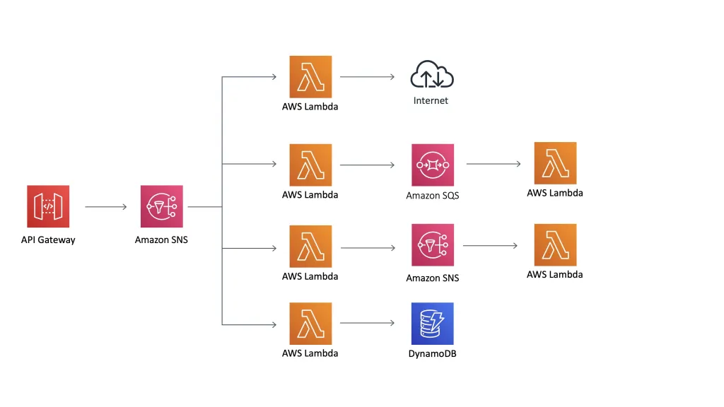 Understanding the Facade Design Pattern: Simplifying Complex Systems | by Dinidu Sachintha | Medium