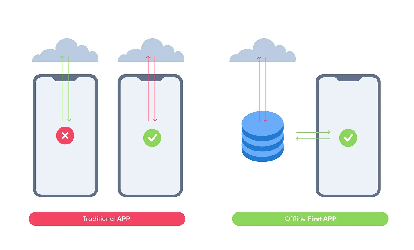 Implementing Navigation in React Native: A Practical Guide with Examples | by Felipe Dumont | Medium