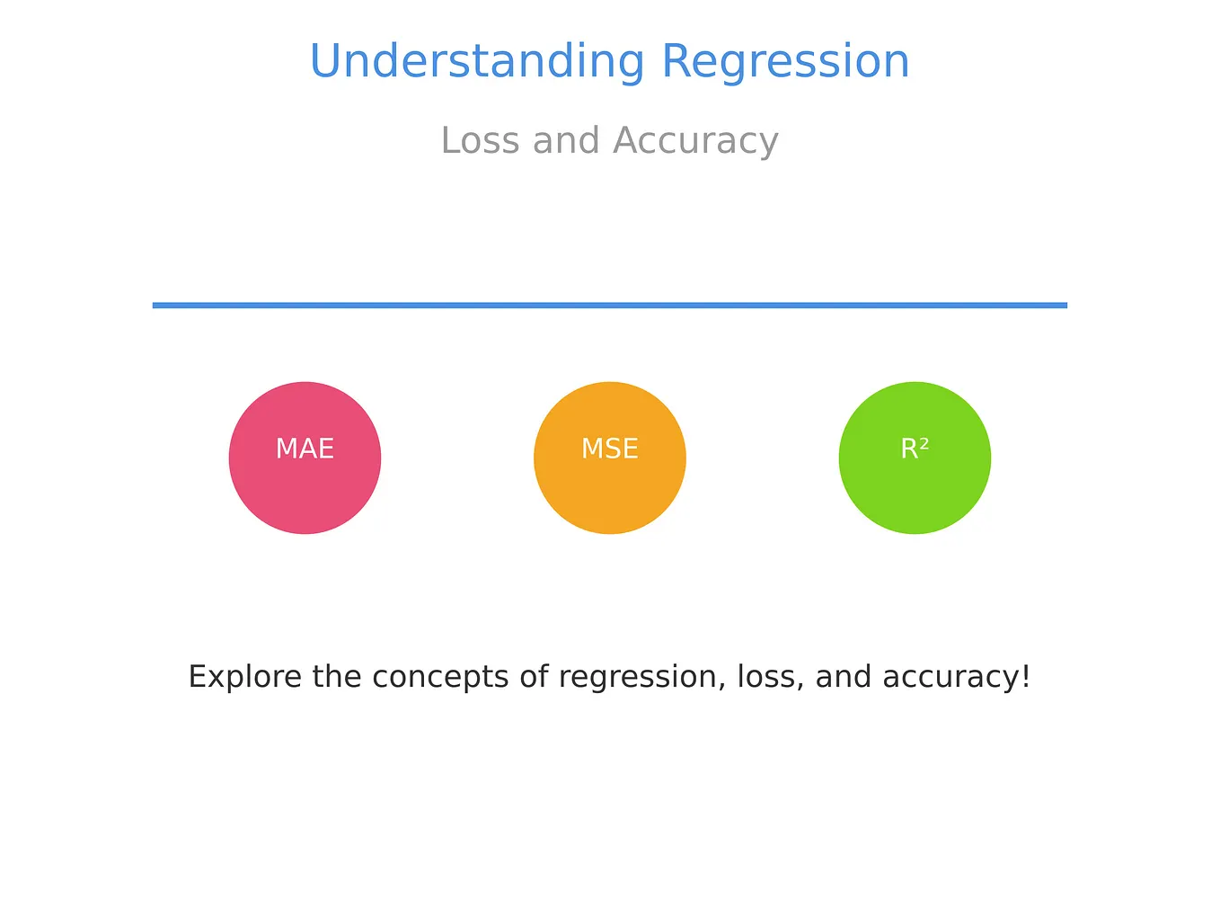 Understanding the F1 Score: A Deep Dive into Classification Metrics | by Hesam Alavi | Medium