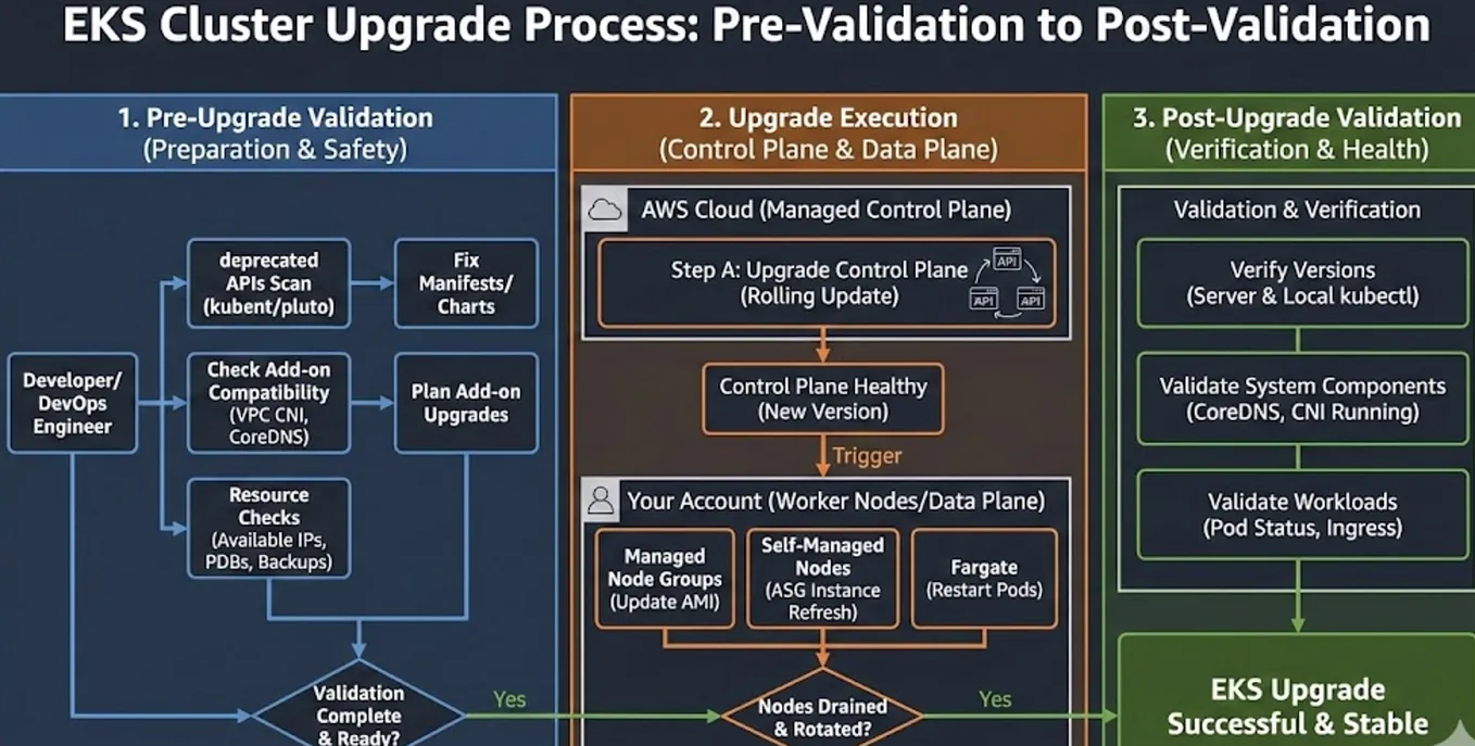 Managing Airflow Pipelines at Scale Using DAG-Factory, Celery Executor ...