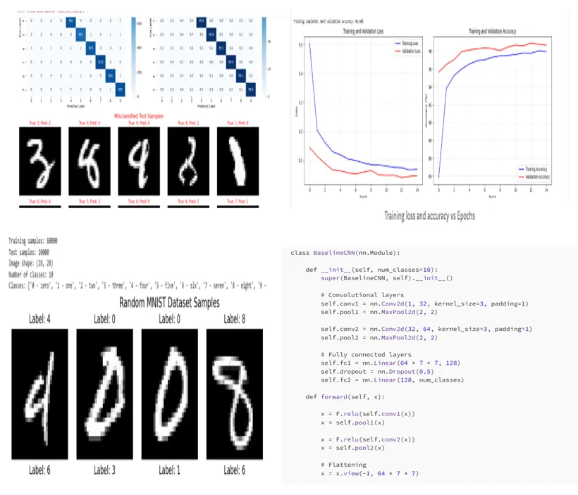 Building a Multi-Class Classification Model with PyTorch: A Step-by ...