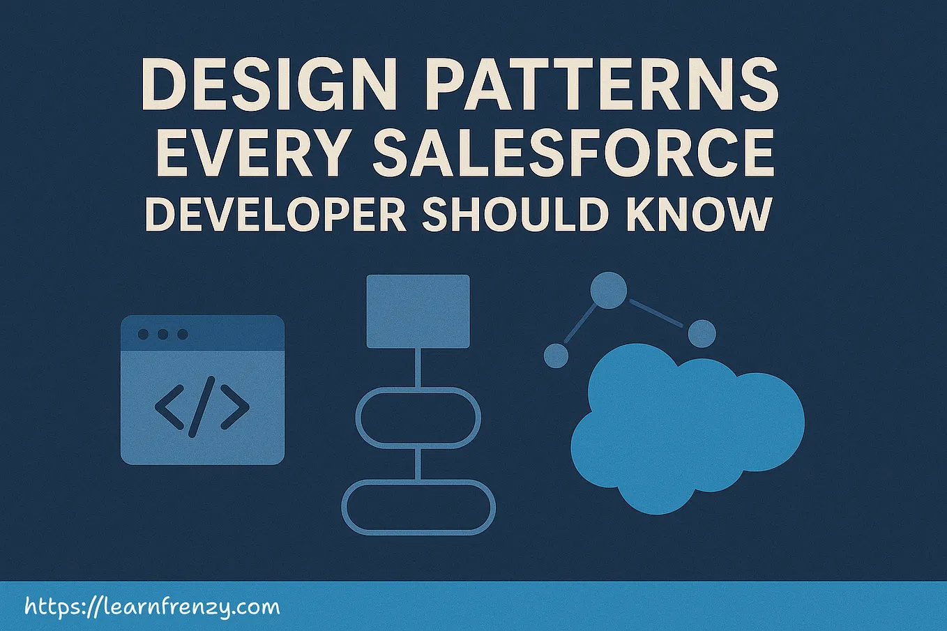 Database.getQueryLocator and Iterable for Batch Apex in Salesforce | by Harshit Gupta | Medium