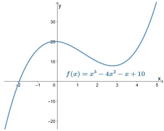 The Boundedness Theorem: A Key Concept in Understanding Continuous Functions | by Shayan Azmi ...