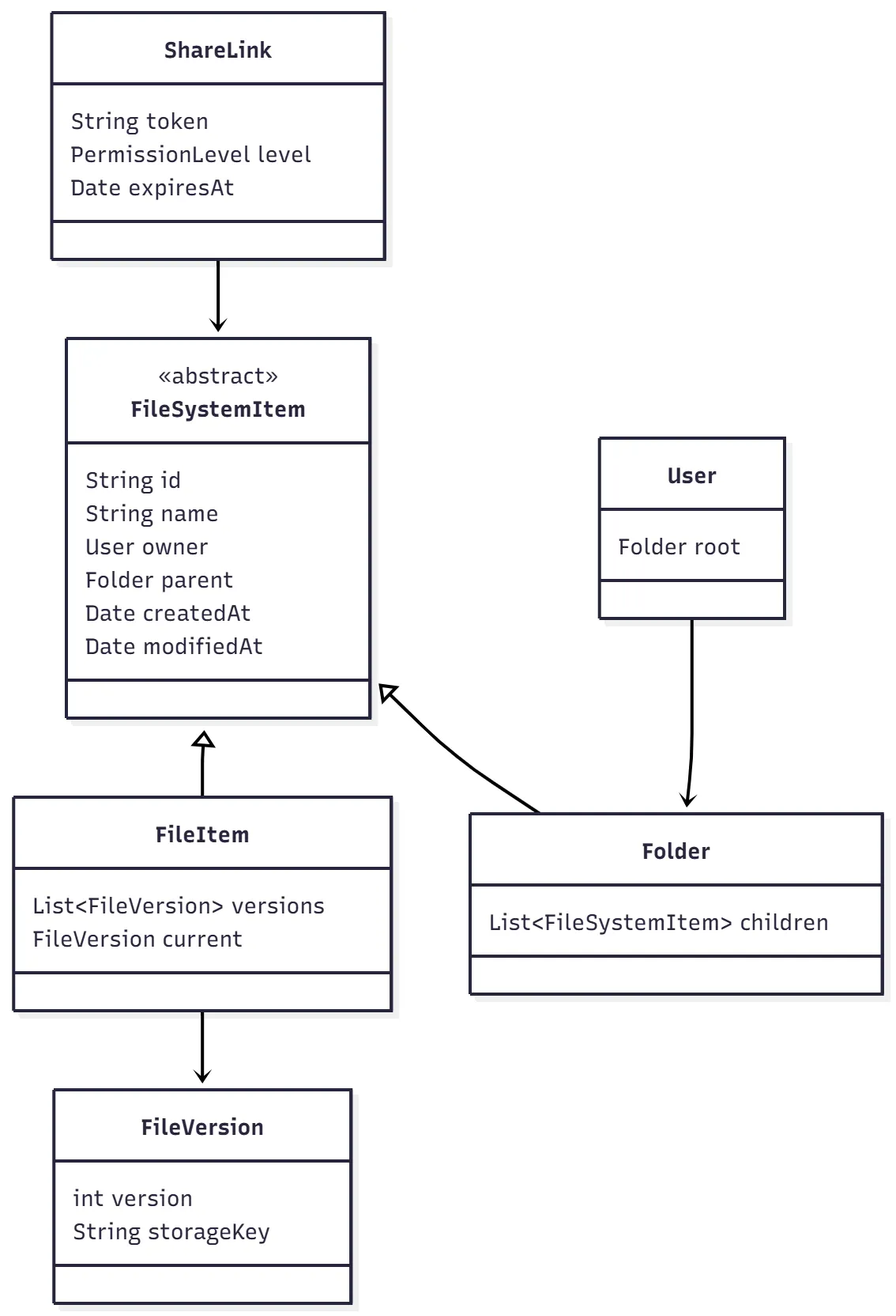The architectural insights hidden inside PayPal system design interview ...