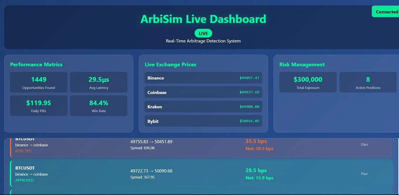 Building a Chat Server and Client in Python with Socket Programming | by Shikha Pandey | Medium