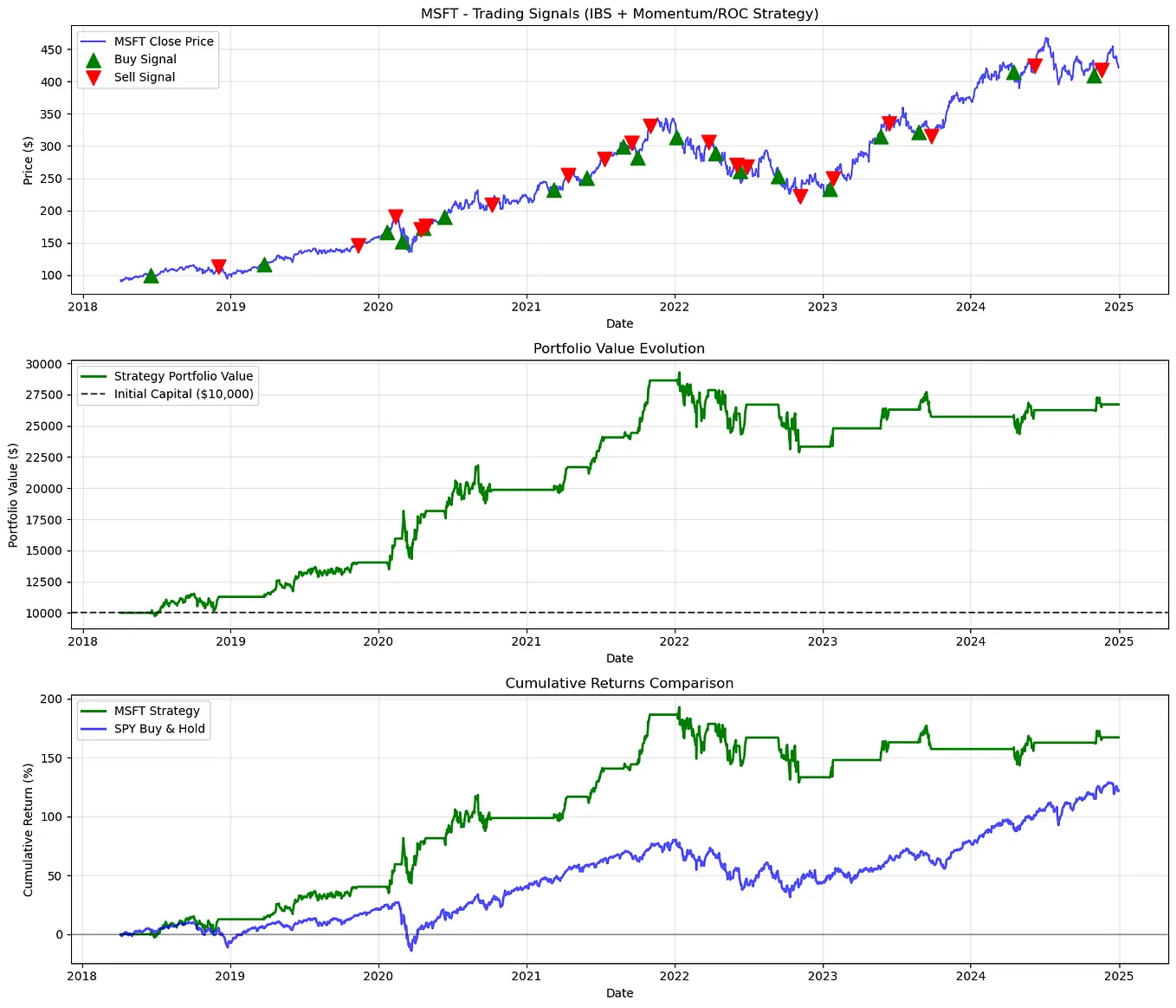 A Practical Guide on Scikit-learn for Time Series Forecasting | by Zaki ...