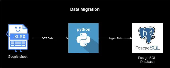 Poetry: How to manage Package Dependencies in Python | by Emmanuel ...