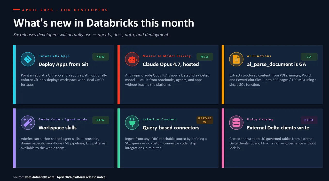 Databricks Generative AI Fundamental quick overview : | by Amit Dass ...