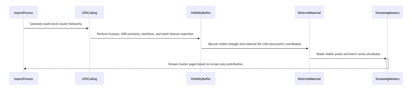 How Uber Optimized Query Generation Faster Sql Query Authoring With Querygpt By Devang Parekh
