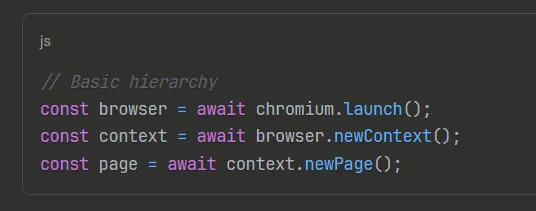 Basic Playwright Programs — SDET. Open a Page & Check the Title | by ...