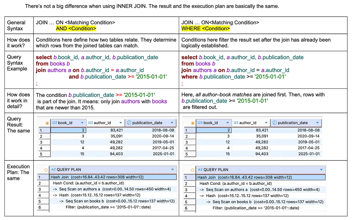 Learn How To Speed Up Data Joins In Pandas Using Indexed Joins And 0176
