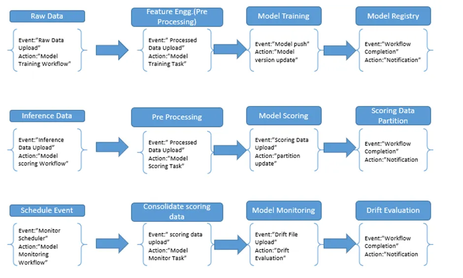Gen AI Infused SDLC -Transforming SDLC with Gen AI Capabilities | by ...