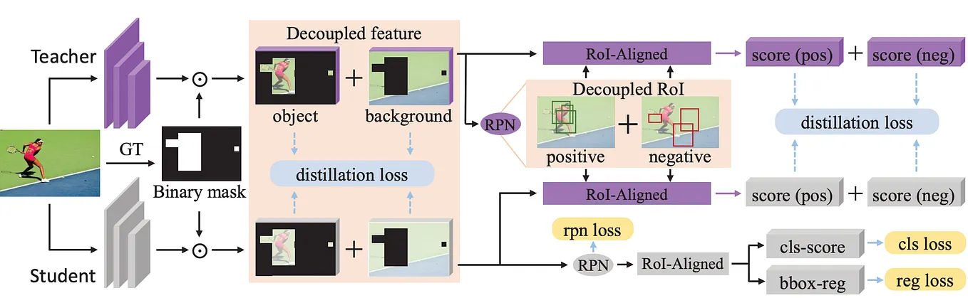 IDM–VTON: Improving diffusion models for virtual try-on ECCV 2024 | by ...