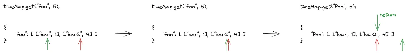 Coin Change — LeetCode. Problem 43: Coin Change | by Lim Zhen Yang | Medium