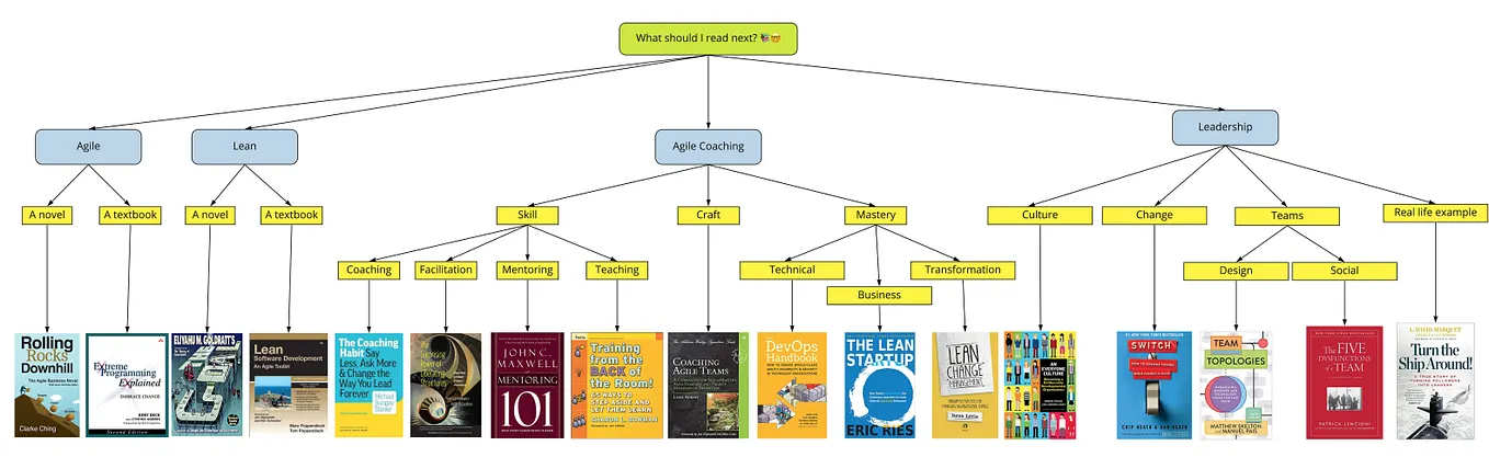 How ELMO can be useful for you and your team? | by Jakub Jurkiewicz ...