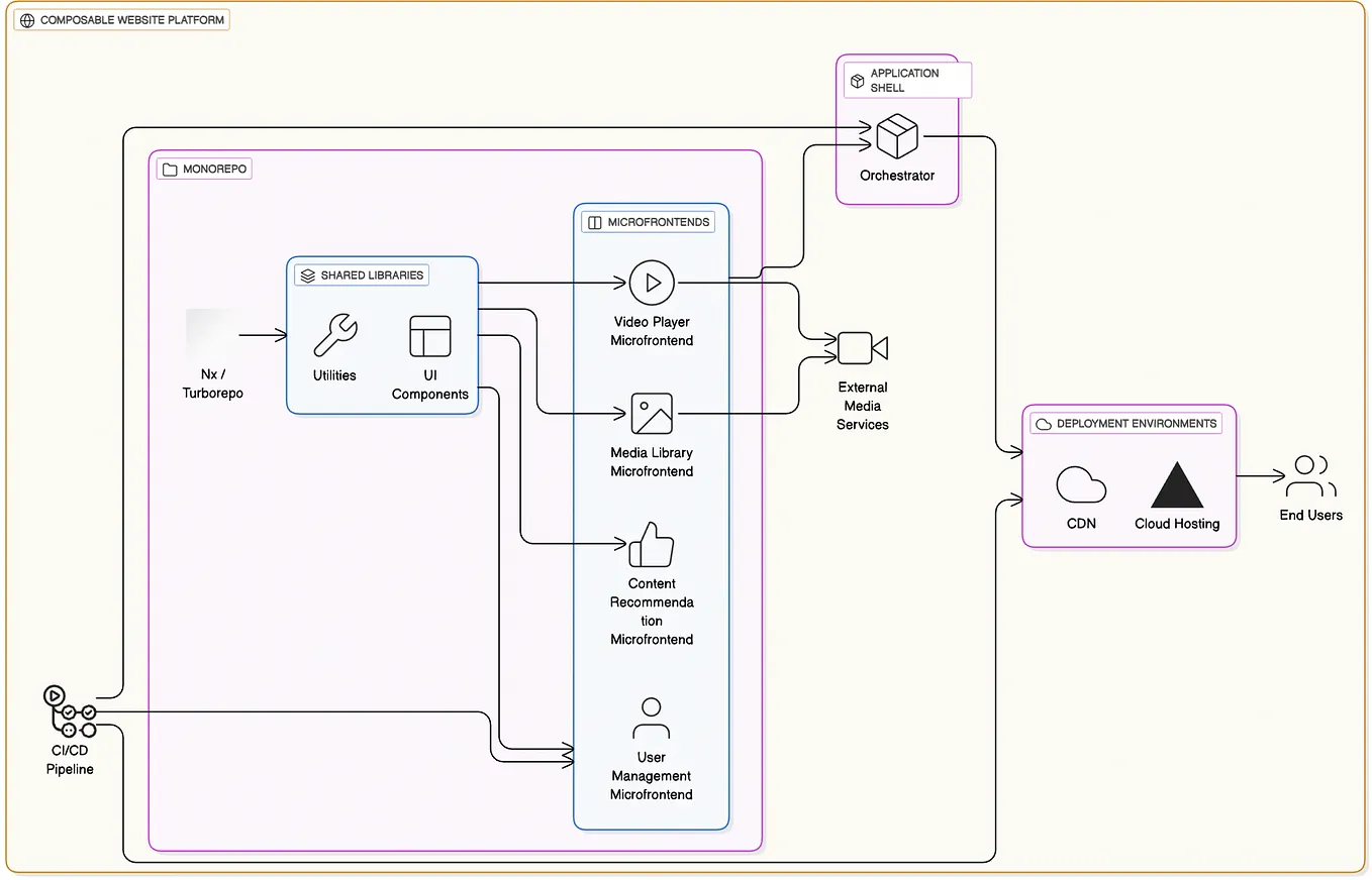 Introduction to MassTransit: A Guide to Streamlined Messaging in .NET ...