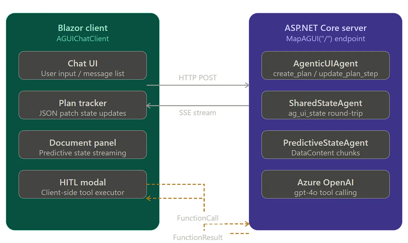 Building a Smarter Enterprise AI Agent with Work IQ MCP and Microsoft ...