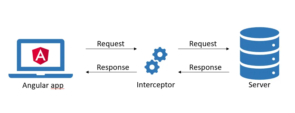 Disabling Form Controls When Working With Reactive Forms in Angular | by Alex Onozor ...
