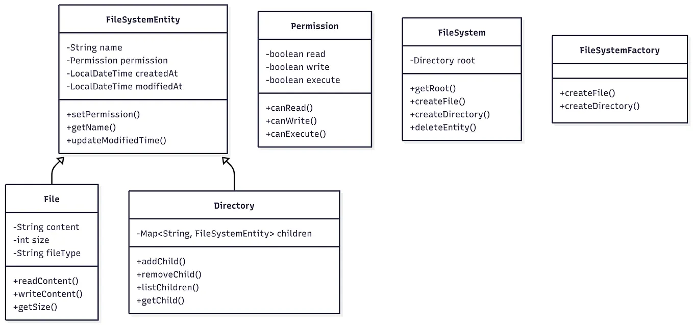 System Design — Chapter.2: Mastering Traffic Control: Designing a High ...