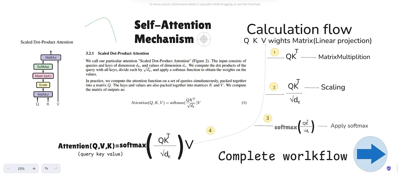 Multi-head Causal Attention from scratch (First Principle) | by ...