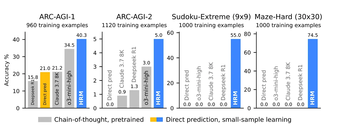 Building Qwen-3 MoE from Scratch Without OOP in Python | by Fareed Khan | Aug, 2025 | Level Up ...