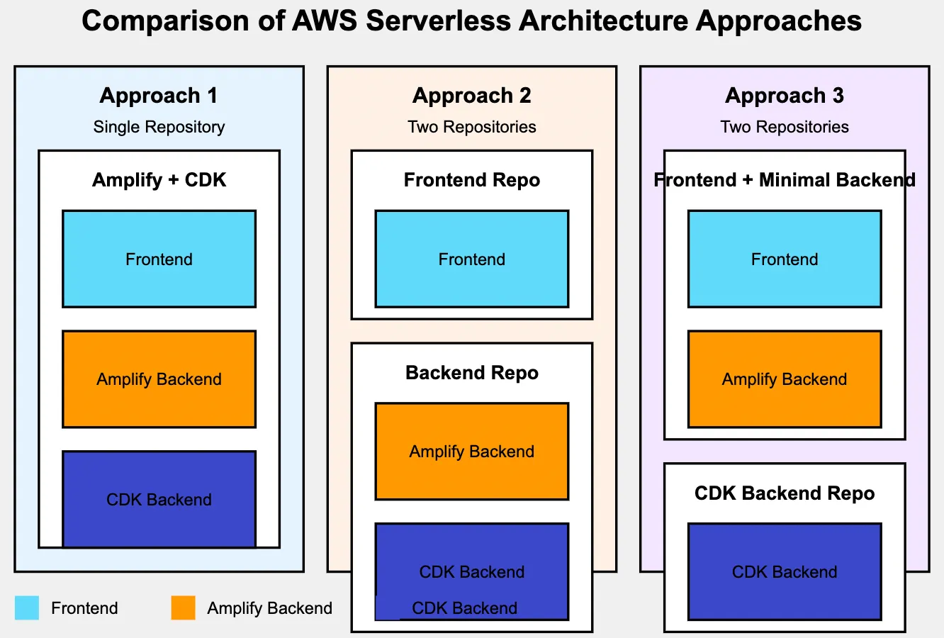 API Gateway Access Control Best Practices | by Aifeng Wu | Medium