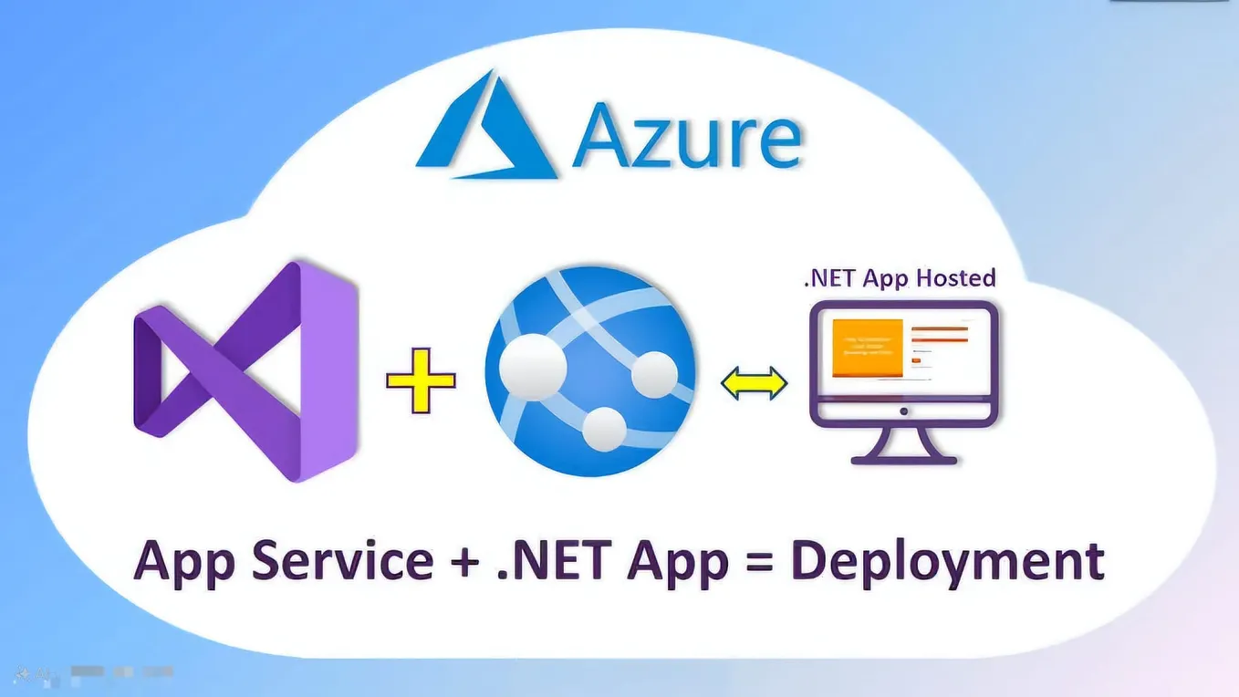 Creating Azure Devops Service Connection Using Az Devops Cli By Damilola Victor Medium