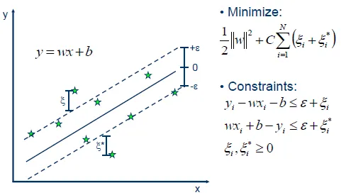 sns.countplot. sns.countplot(y=df[input_target_class]… | by Dibyanshu Sharma | Medium