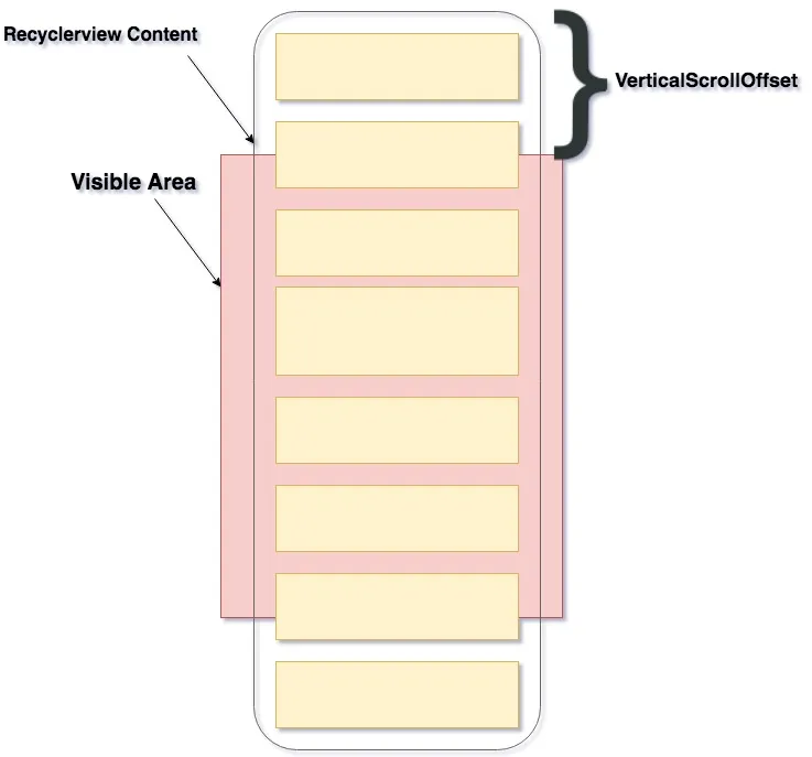 Setting Up a Kotlin Project with GraalVM and Gradle | by Bhargav Mogra ...