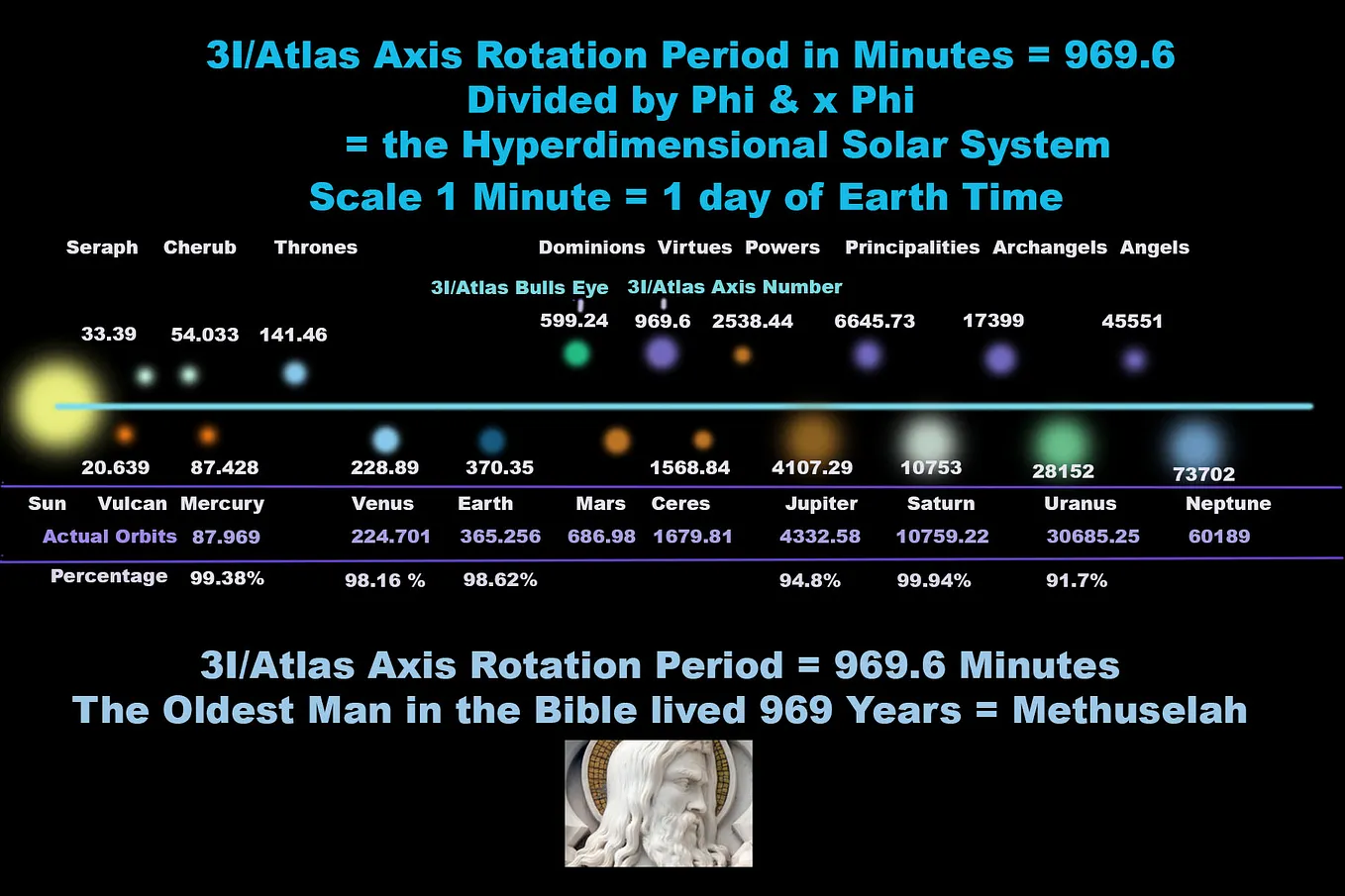 I know a whole book is in order and it is. The Harmony of the Order and the Great Pyramid of ...