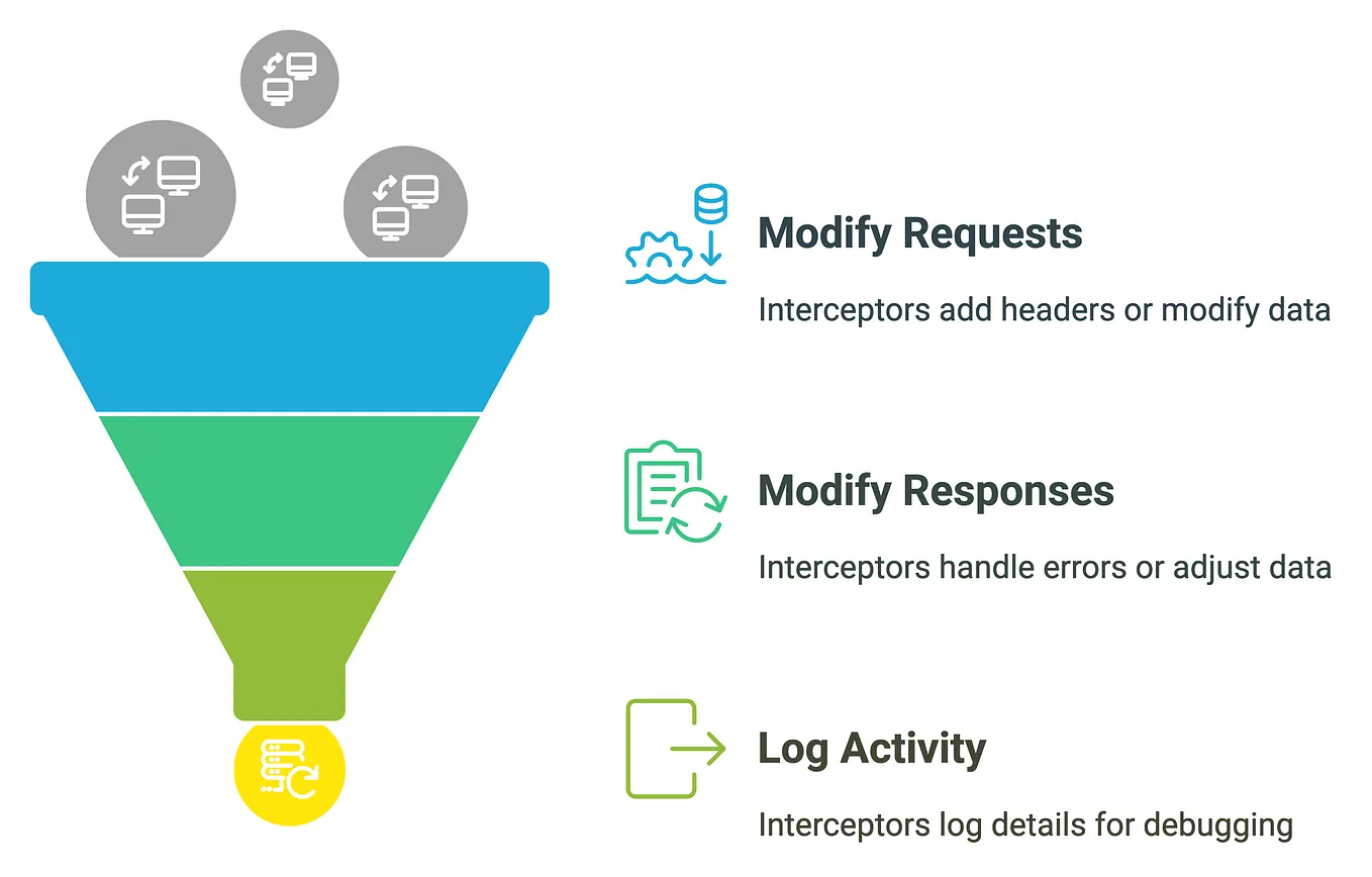 React Query in Next.js: A Beginner’s Guide to Efficient Data Fetching | by Madhura Jayashanka ...