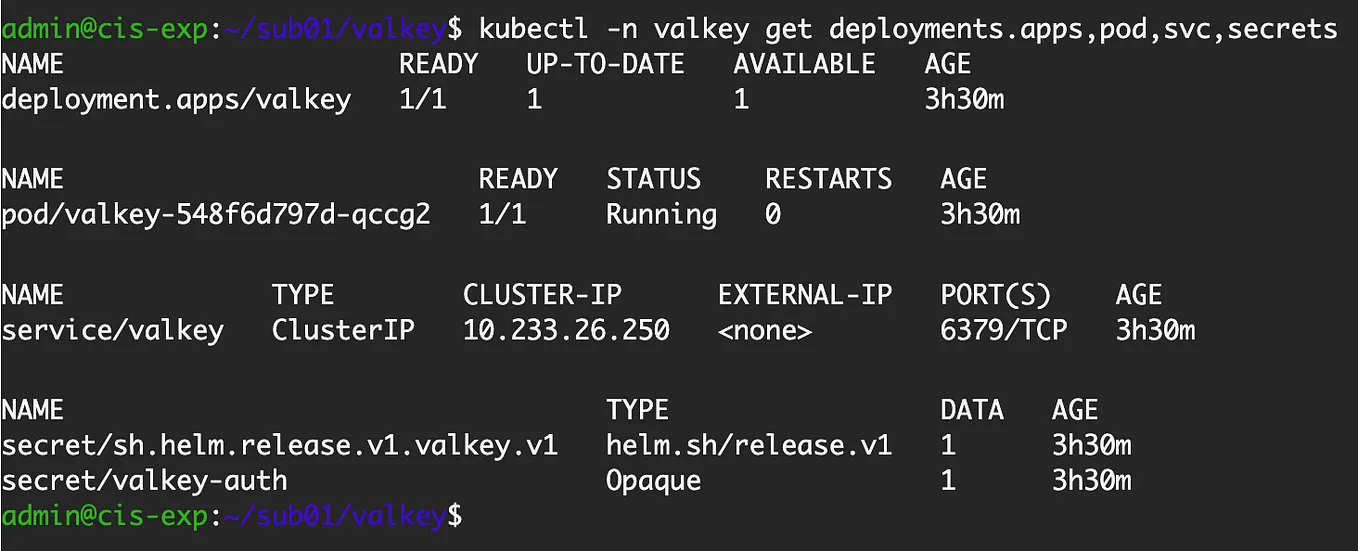How to Deploy Envoy as a Sidecar Proxy on Kubernetes | Medium