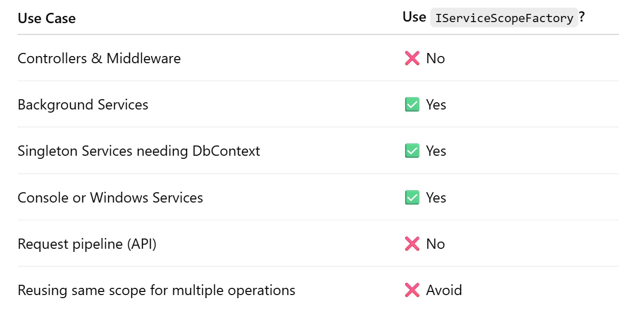 How LINQ Turns Your C# Code into SQL Queries (With Real Examples) | by Jay Krishna Reddy | Nov ...
