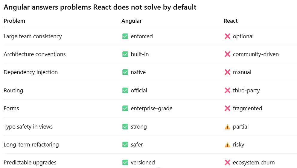 Angular : ngDoCheck() vs ngOnChanges() | by Piyali Das | Medium