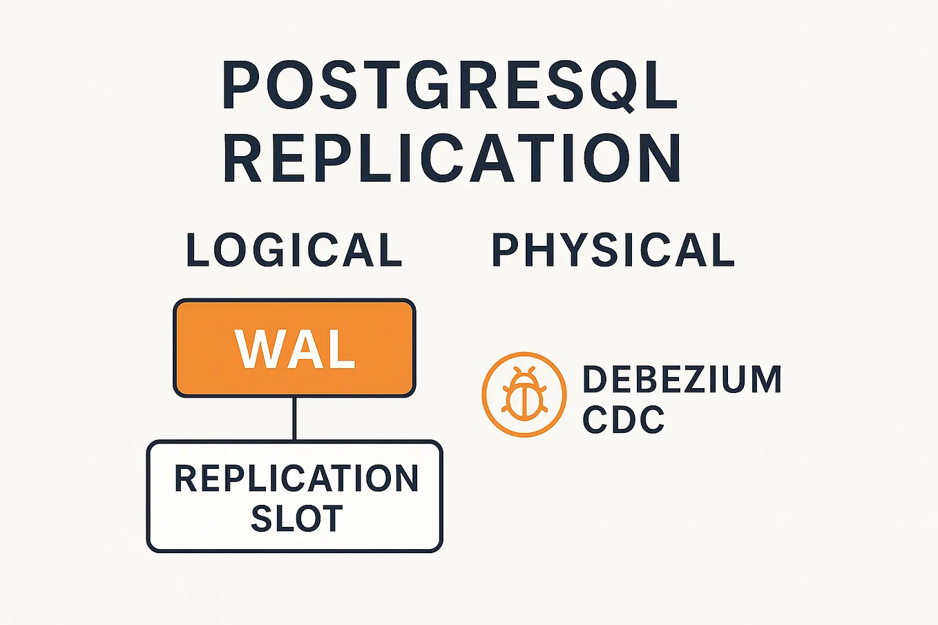 PostgreSQL with Patroni: Installation and Configuration | by Yasemin Büşra Karakaş | Medium