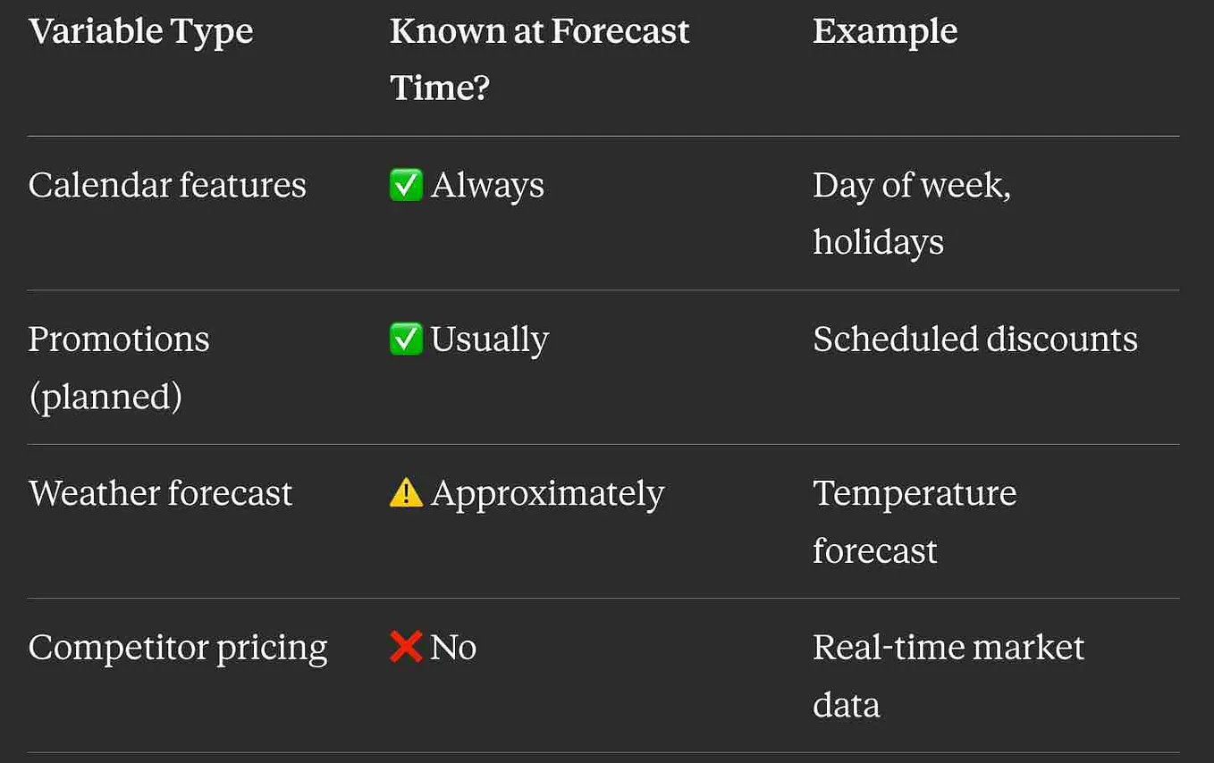Forecasting Gold Prices with Time Series Analysis (2000–2024) | by ...