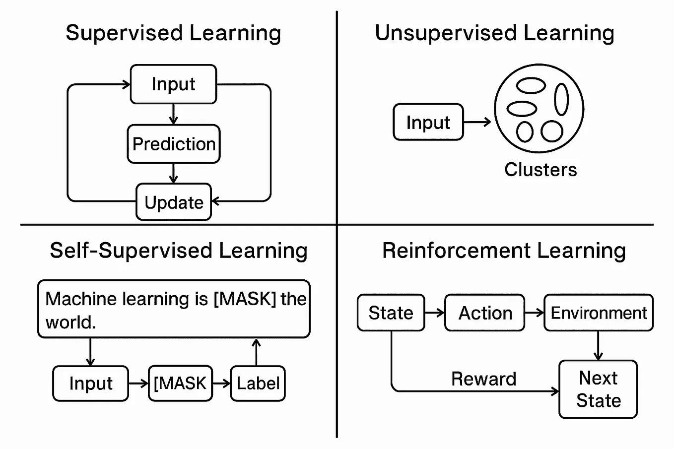 The Beginner’s Guide to Tensors: Master This Deep Learning Essential | by L Singh | Medium
