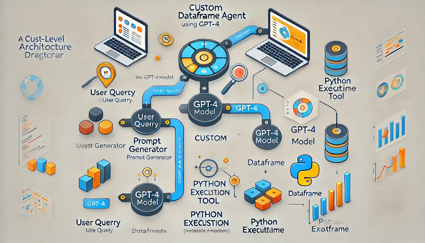 Implementing “Copy to Clipboard” Functionality in Angular | by mahtwoG | Medium