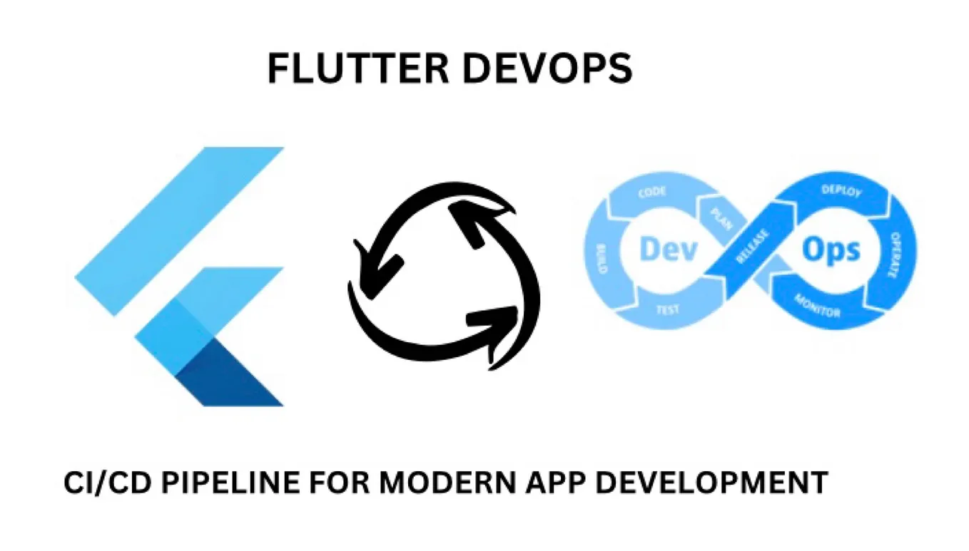 Flutter Server-Driven UI: Building Dynamic Apps with Remote ...